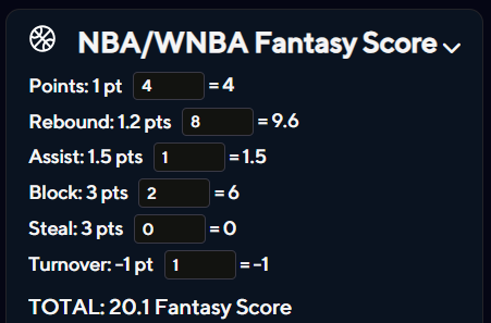 GT Fantasy Score Calculator