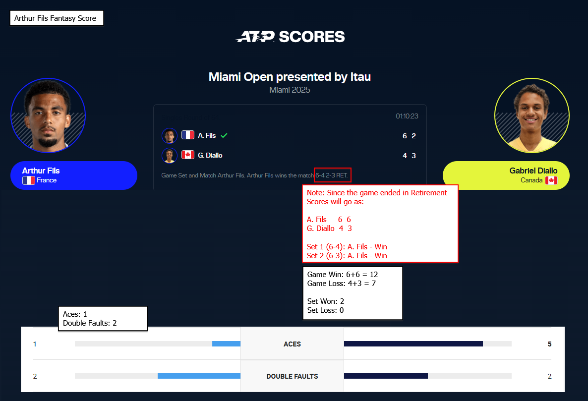 GT Fantasy Score Calculator